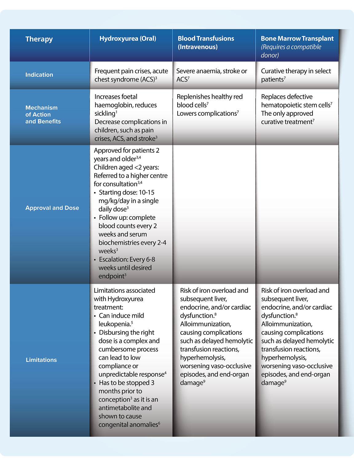 Treatment & Management